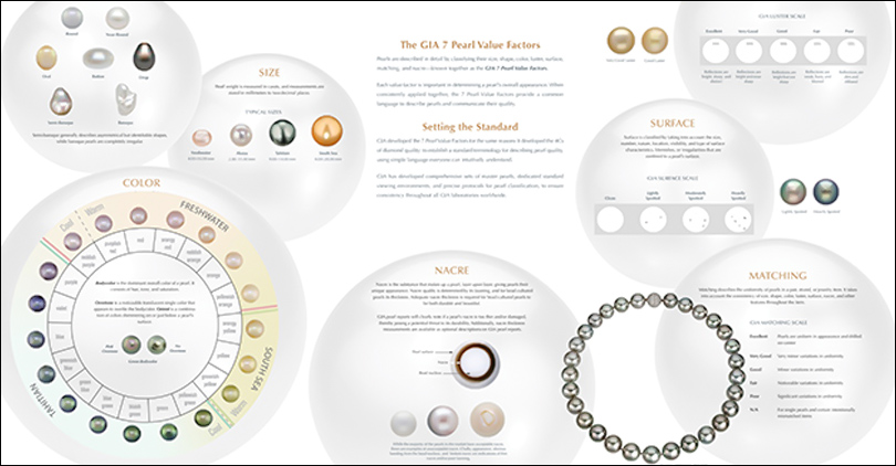 7 Value Factors: Secrets To Pearl Grading Scales
