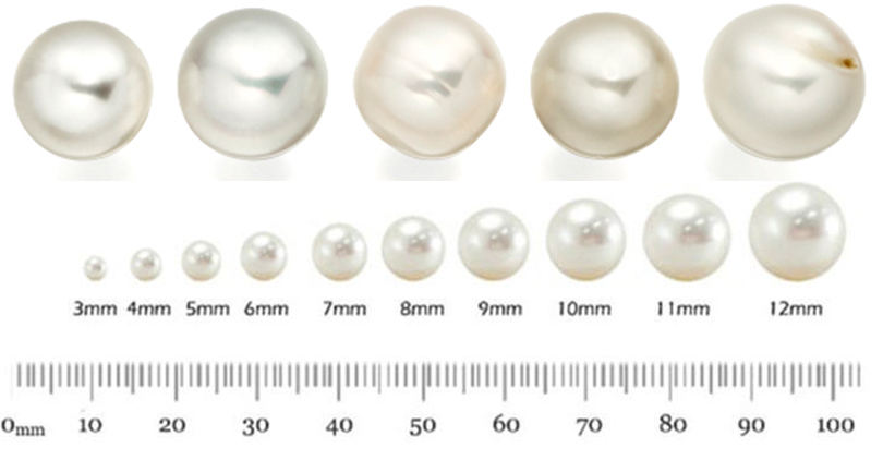 Unlocking the Mystique: A Comprehensive Guide to Pricing Pearls