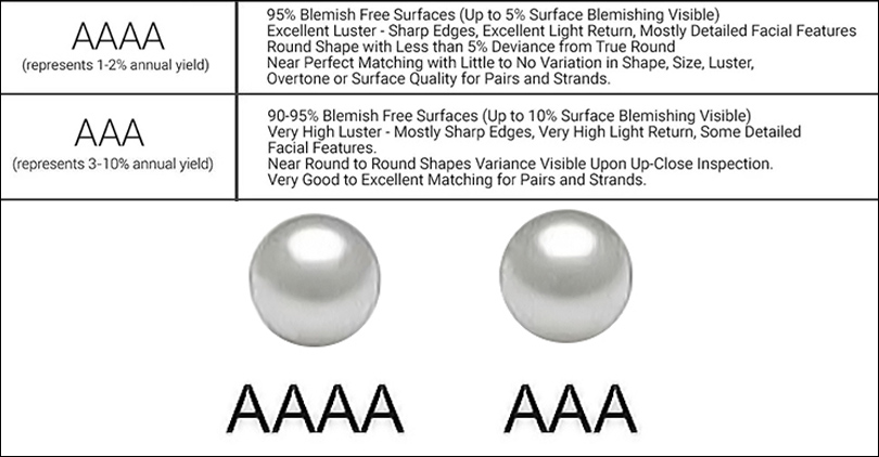AAAA Vs AAA: How Pearl Grading Scales Works?