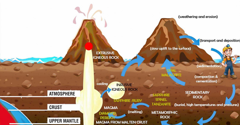 Beyond Diamonds: Unveiling the Most Common Gemstone on Earth