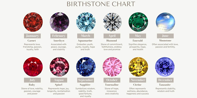 Birthstone Gift Ideas: Affordable and Meaningful Options for Every Occasion