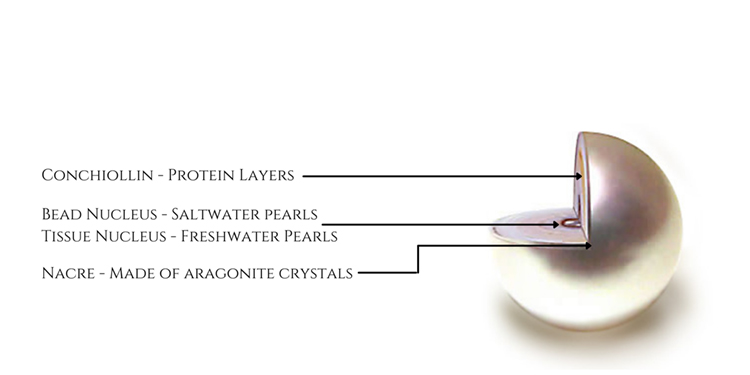 Caring for Your Pearls: Preventing Peeling and Damage