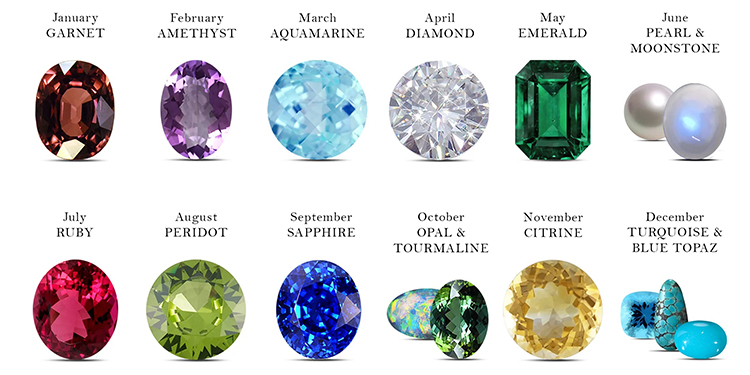 Choosing the Best Gemstone: A Guide to Finding the Right One for You