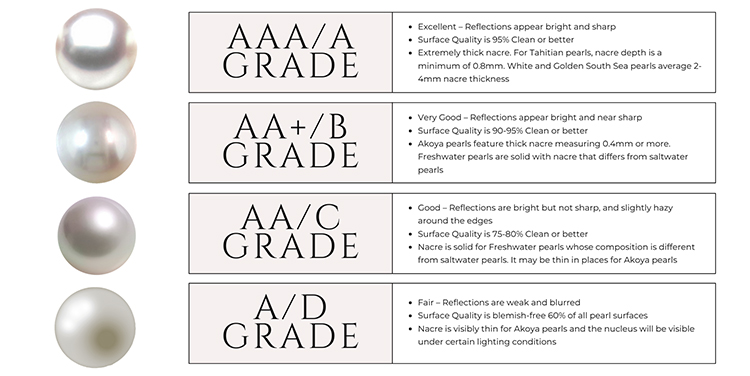 Freshwater Pearl Basics