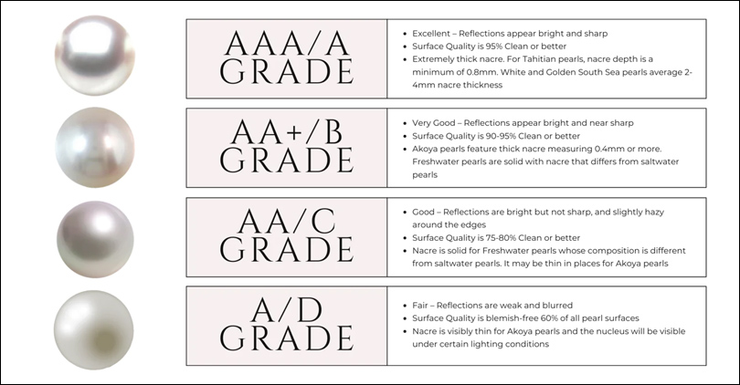 how-to-buy-pearls:-a-step-by-step-buying-guide