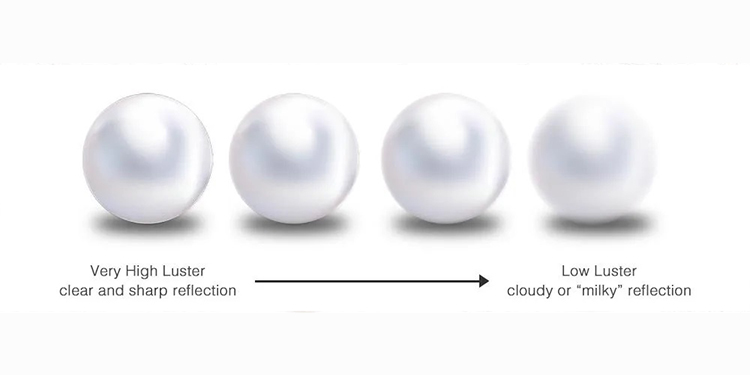 Decoding the Contrast: Unraveling Natural vs. Cultured Pearls