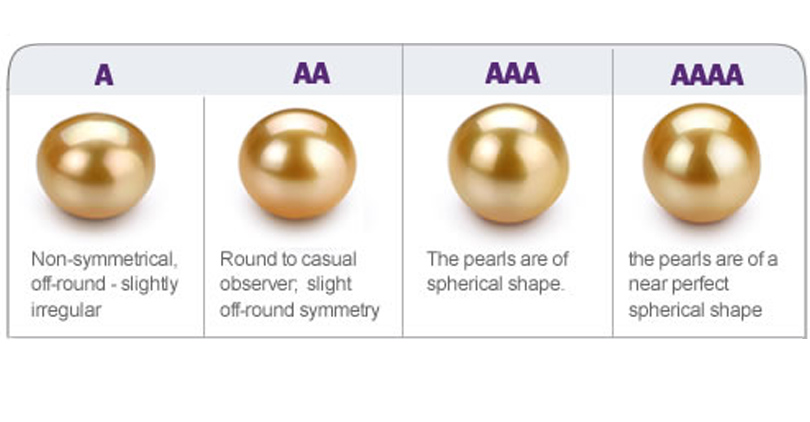 Pearl Grading System Guide