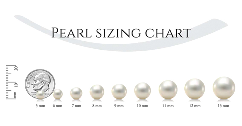 Pearl Luster: What is it? How Does the Pearl Luster Impact Pearl's Value?