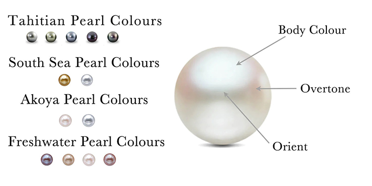 Pearl Pricing Guide: A Comprehensive Overview