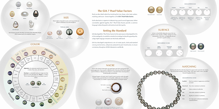 Pearl Shapes 101: A Comprehensive Guide