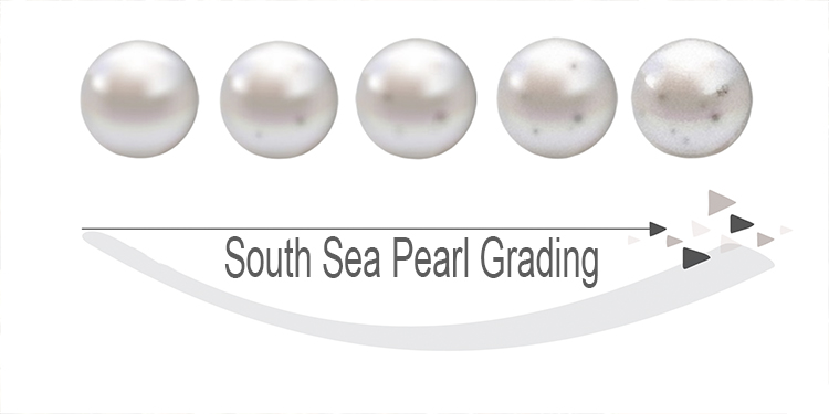 From Aaa to A+: Understanding the Grading System of South Sea Pearls
