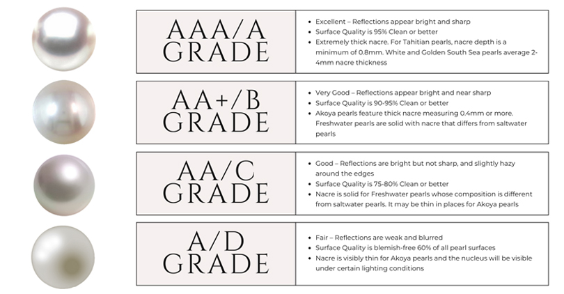 The Ultimate Guide to Pearl Pricing: How Much Do Pearls Cost?